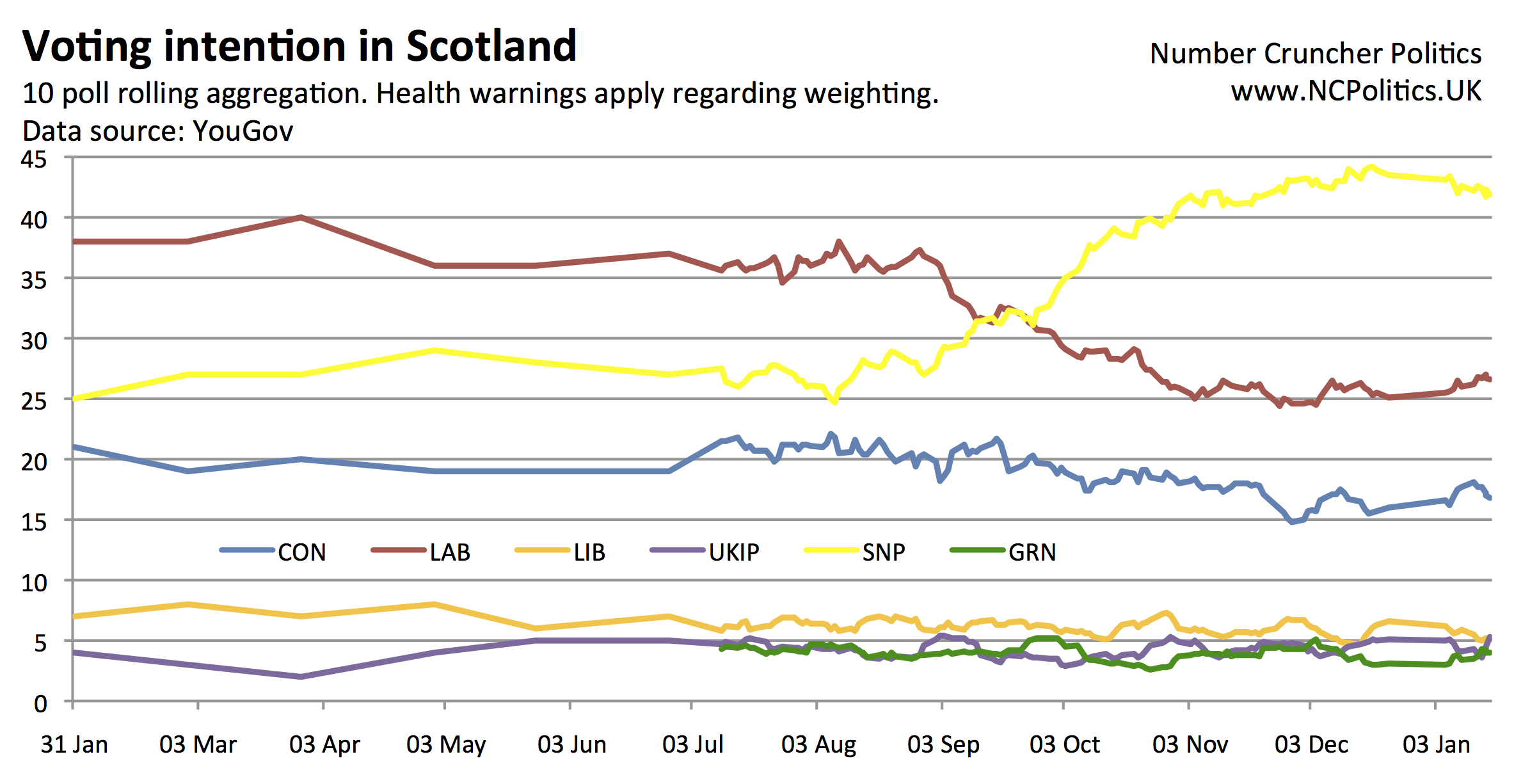 Scotland Westminster polling - Labour's fightback continues - Number ...