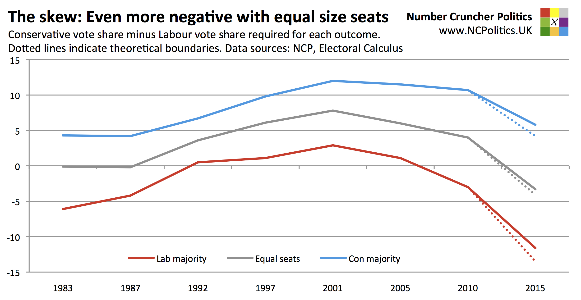 Boundary changes - the devil is in the detail - Number Cruncher Politics