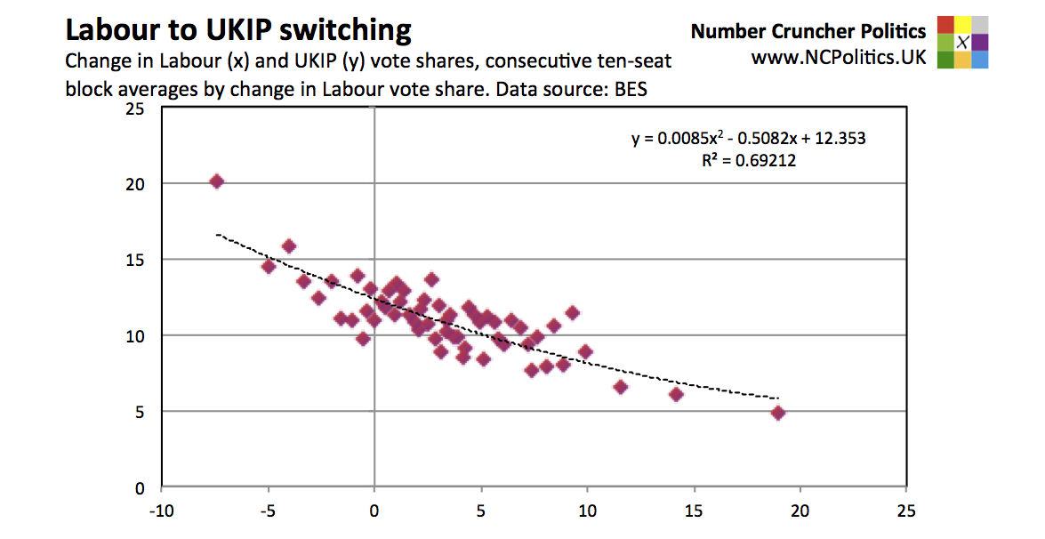 Where the polls went wrong - Number Cruncher Politics