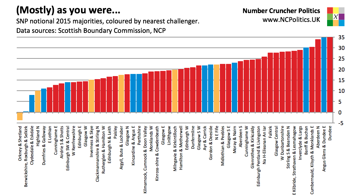 Scottish boundary changes: New constituencies, same party winning (almost) everywhere - Number ...