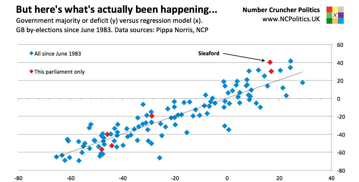 Copeland by-election – four ways to think about who will win it ...
